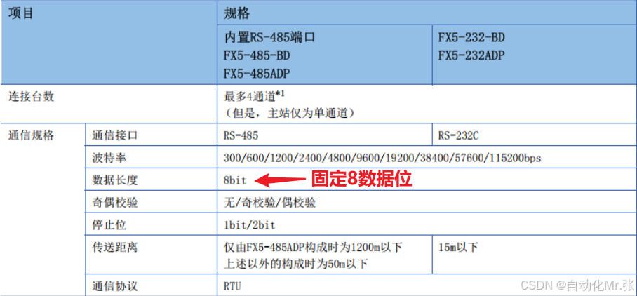FX5U_本体RS485通信DEMO_fx5u 485通讯-CSDN博客