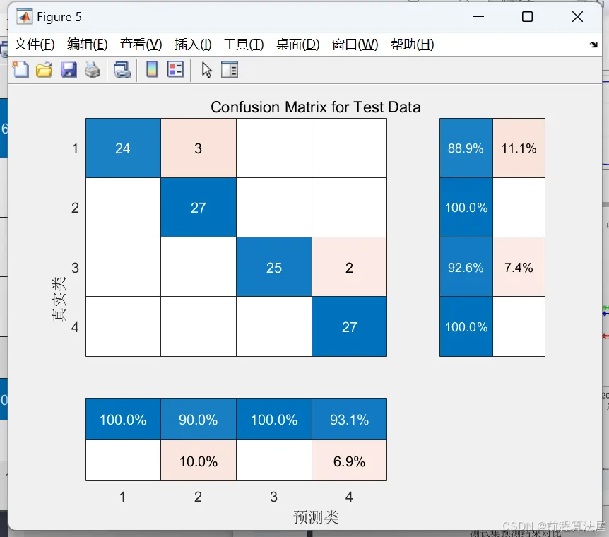 NRBO-Transformer-LSTM-KELM分类模型 Matlab代码_matlab 基于nrbo-transformer-lstm-kelm多特征分类预测-CSDN博客
