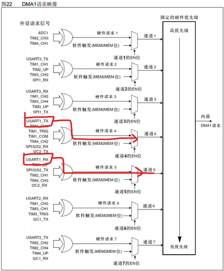 【STM32】 串口+DMA非定长数据包收发_使用串口空闲中断USART_IDLE_stm32g431c8 usart3 dma-CSDN博客