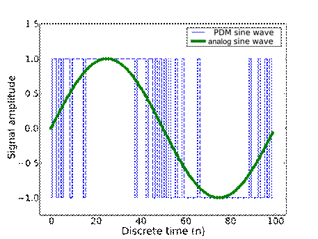 MEMS硅麦克风技术_模拟mems麦克风-CSDN博客