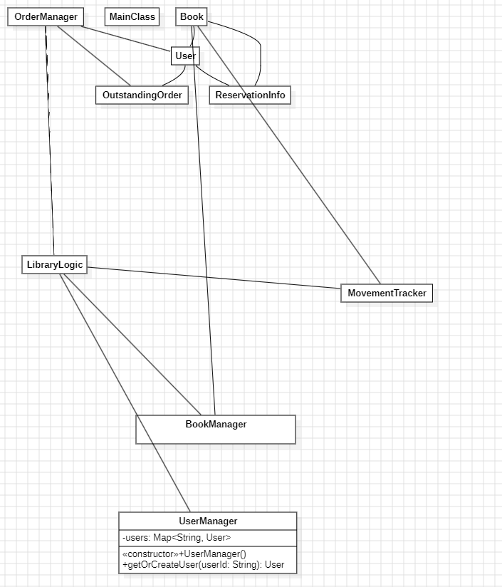 BUAA OO U4 博客-CSDN博客