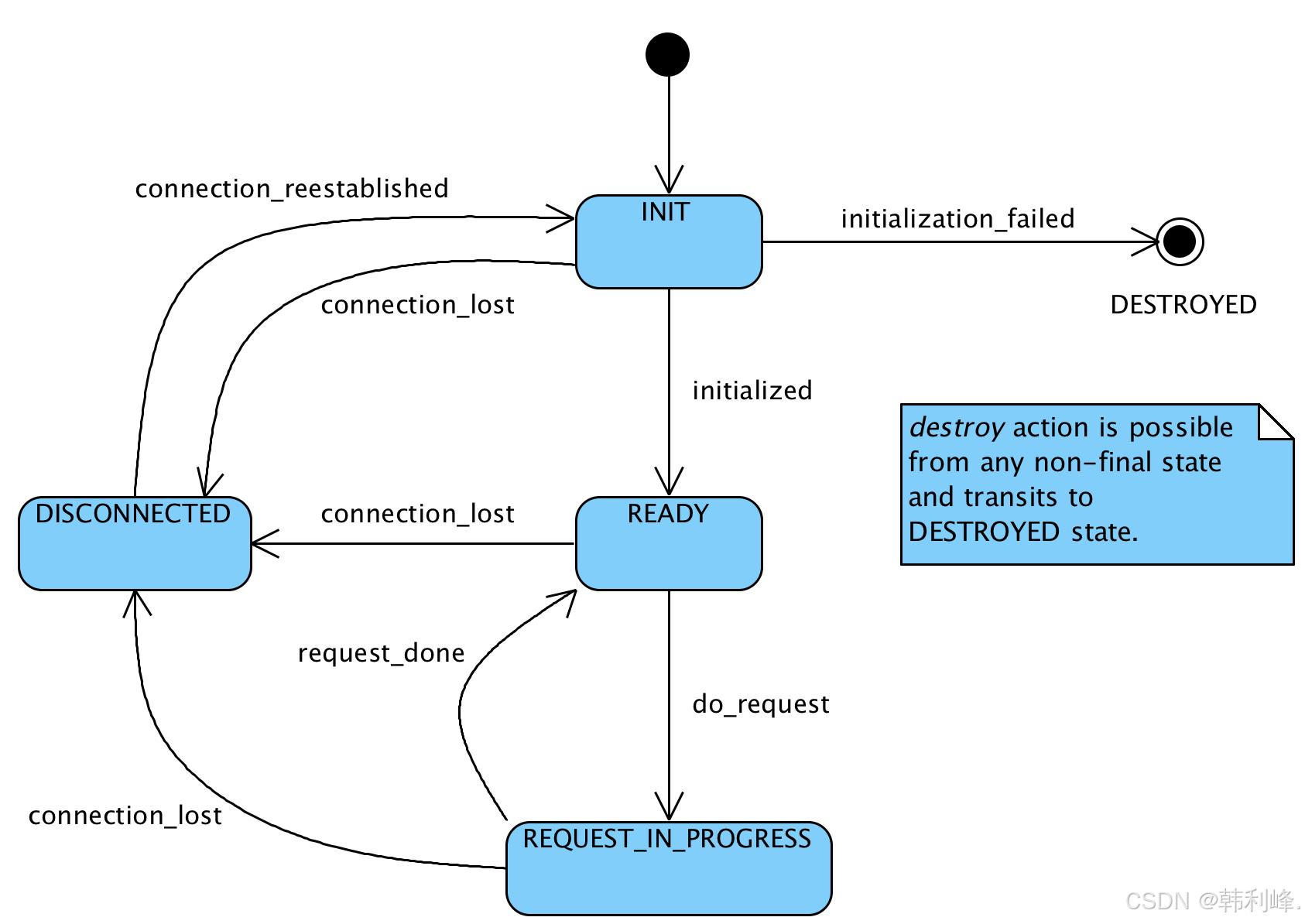 EPICS V7 解析（二）-pvAccess 链接建立_epics v7解析(一)-CSDN博客