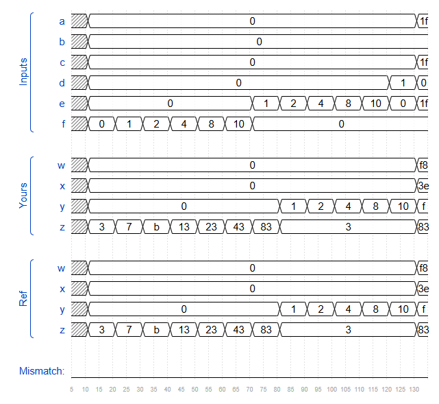 HDLBits_Verilog学习笔记Ⅰ——Verilog Language Vectors_vectors 在verilog-CSDN博客