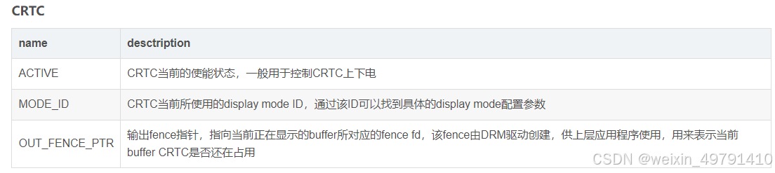 DRM 软件开发 （三）Libdrm 之 property 分析与应用举例-CSDN博客