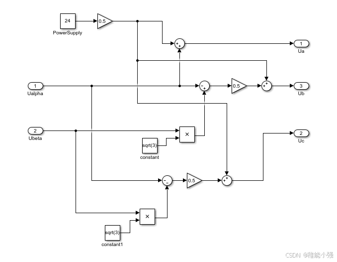 FOC,VF开环速度控制学习_vf开环控制-CSDN博客