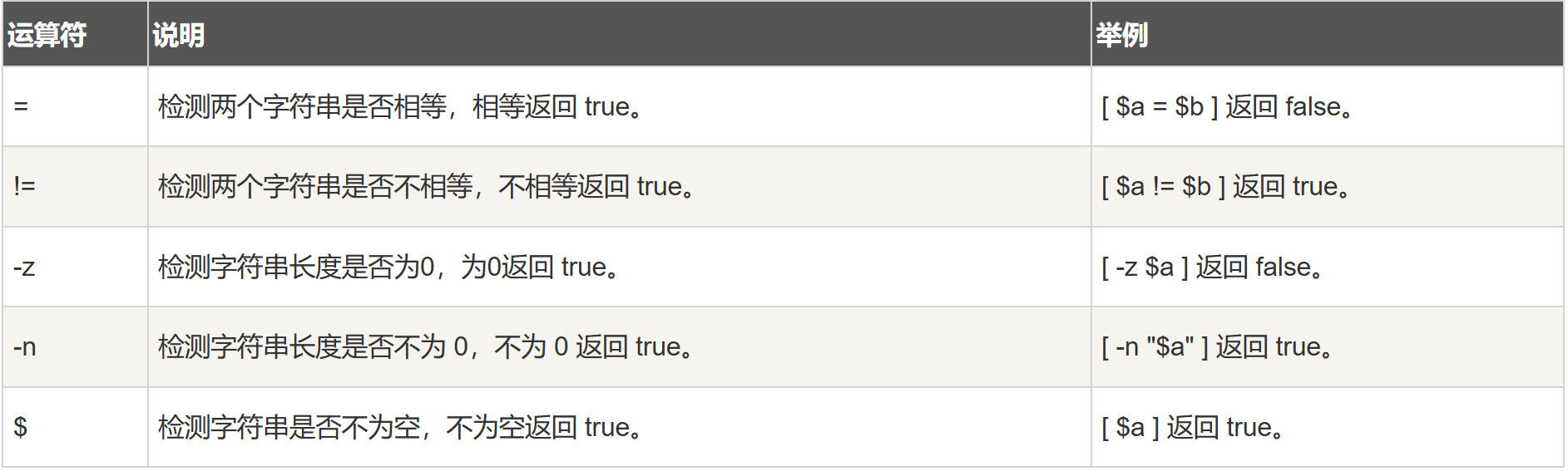 【Linux】【Shell】Shell Scripts-CSDN博客