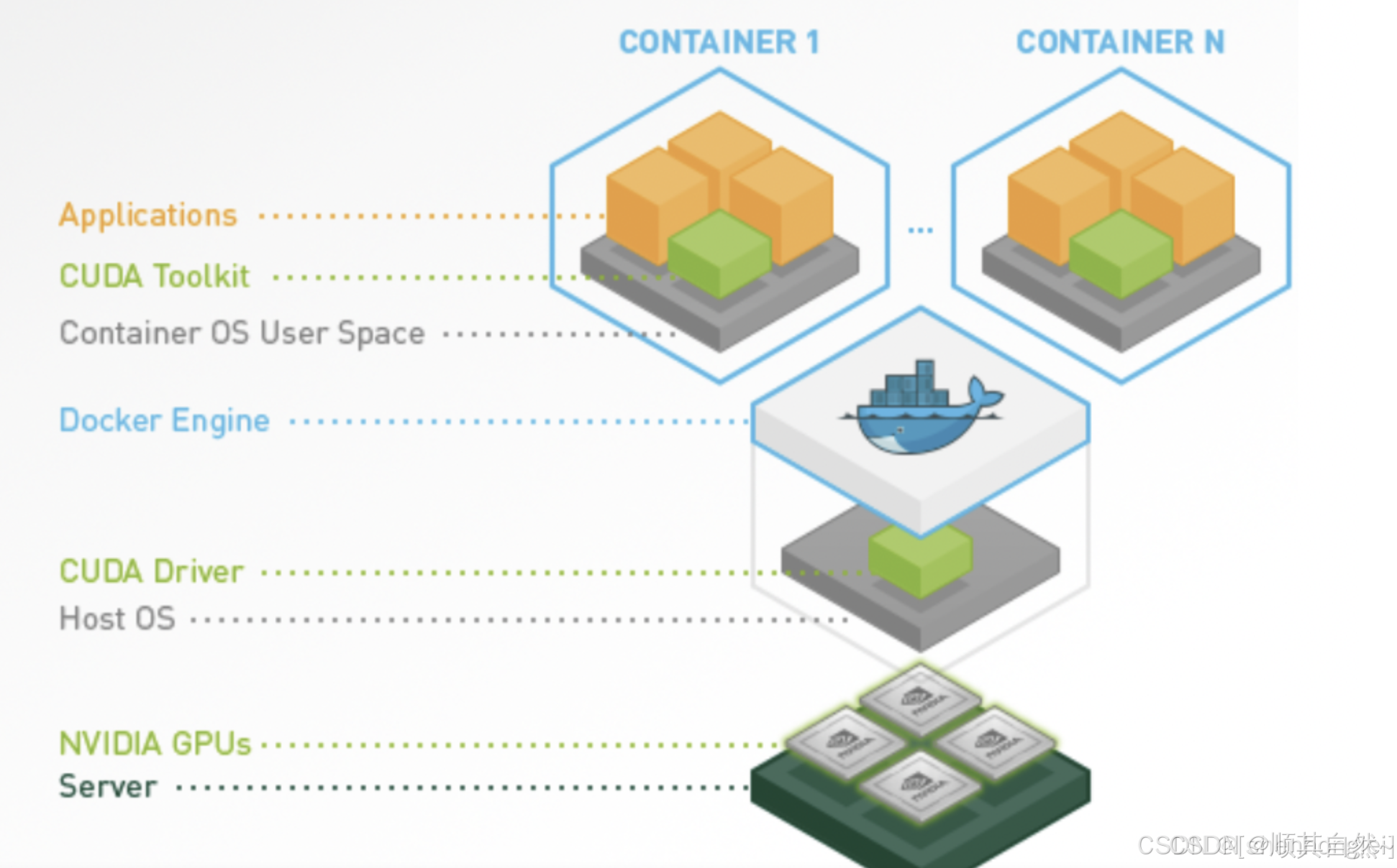 Docker 运行 GPUStack 的详细教程_gpu stack-CSDN博客