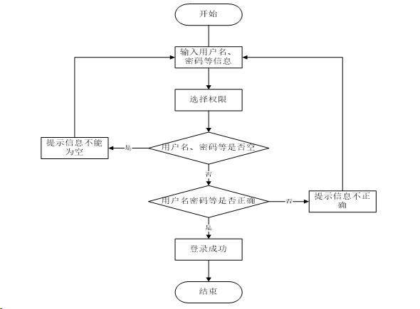 计算机毕业设计springboot基于java的家教管理系统 基于 Spring Boot 的家教服务平台设计与实现 Java Web 技术驱动的家教管理系统开发 Csdn博客
