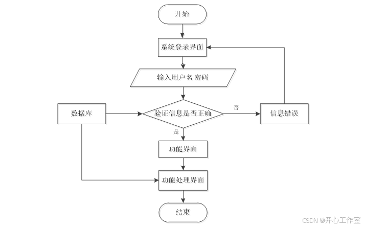 ssm081高校实验室管理系统的设计与实现+vue(文档+源码)_kaic-CSDN博客