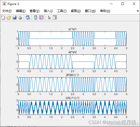 【MATLAB源码-第149期】基于MATLAB的2ASK,2FSK,2PSK,2DPSK等相干解调仿真，输出各节点波形。_对2ask、2fsk,bpsk,dpsk 信号的调制及解调过程进行 ...