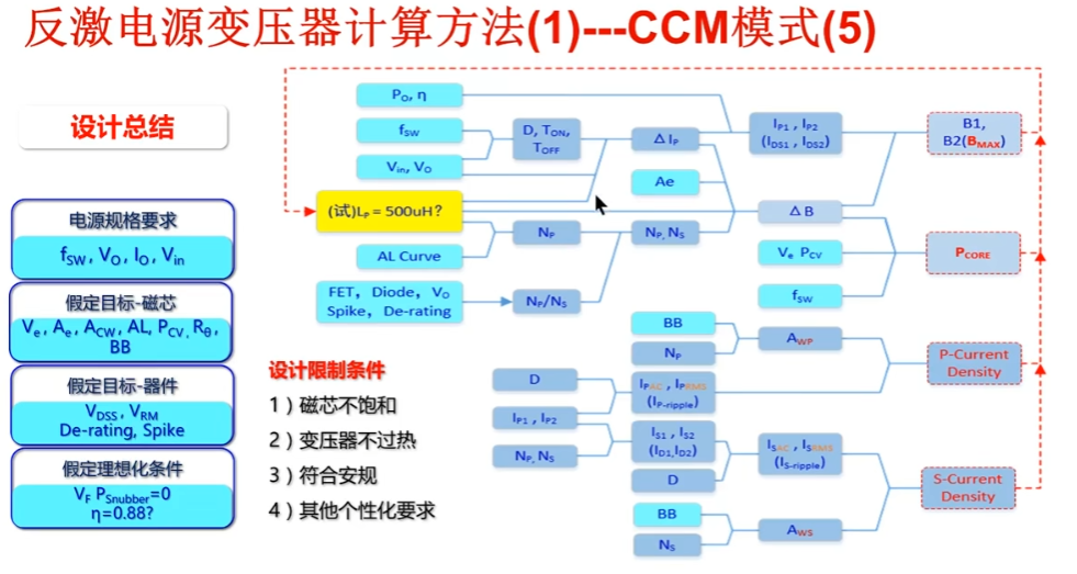反激电源变压器设计方法CCM_ccm变压器设计-CSDN博客
