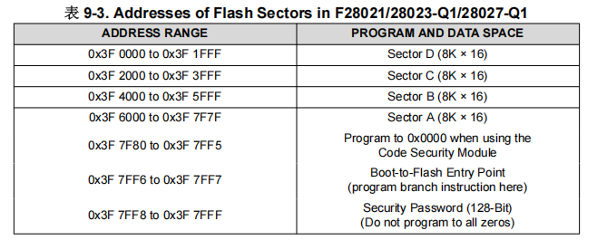 TI（C2000）、CCS---SPI的FIFO中断及相关配置，主从之间通信（SPI用来进行主从更新程序，IAP）_ccs中 lspclk 如何配置-CSDN博客
