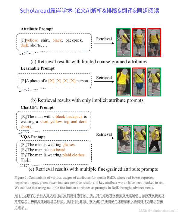 AAAI2024最佳解读|Multi-Prompts Learning with Cross-Modal Alignment for Attribute-based Person Re--CSDN博客