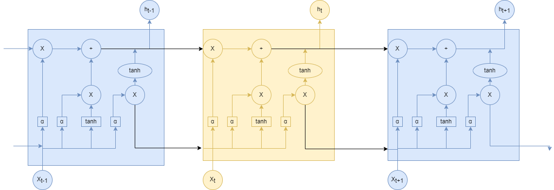 python高分毕设作品：基于python django的交通流量可视化分析预测系统设计，采用深度学习模型（LSTM和GRU），实现车流量预测，准确率接近95%_基于python的城市交通数据 ...