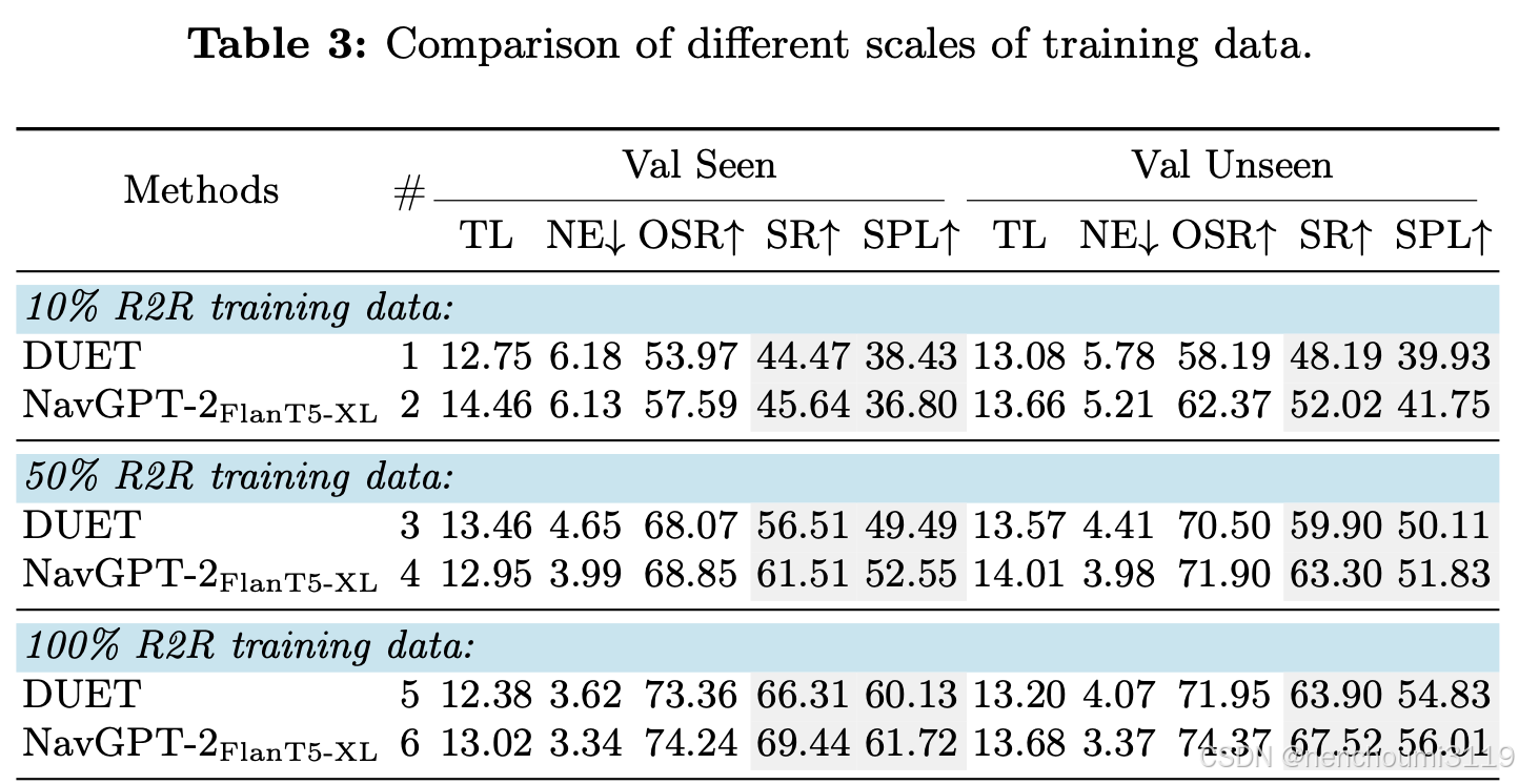 VLN 论文精读（一）NavGPT-2:Unleashing Navigational Reasoning Capability for Large Vision-Language ...