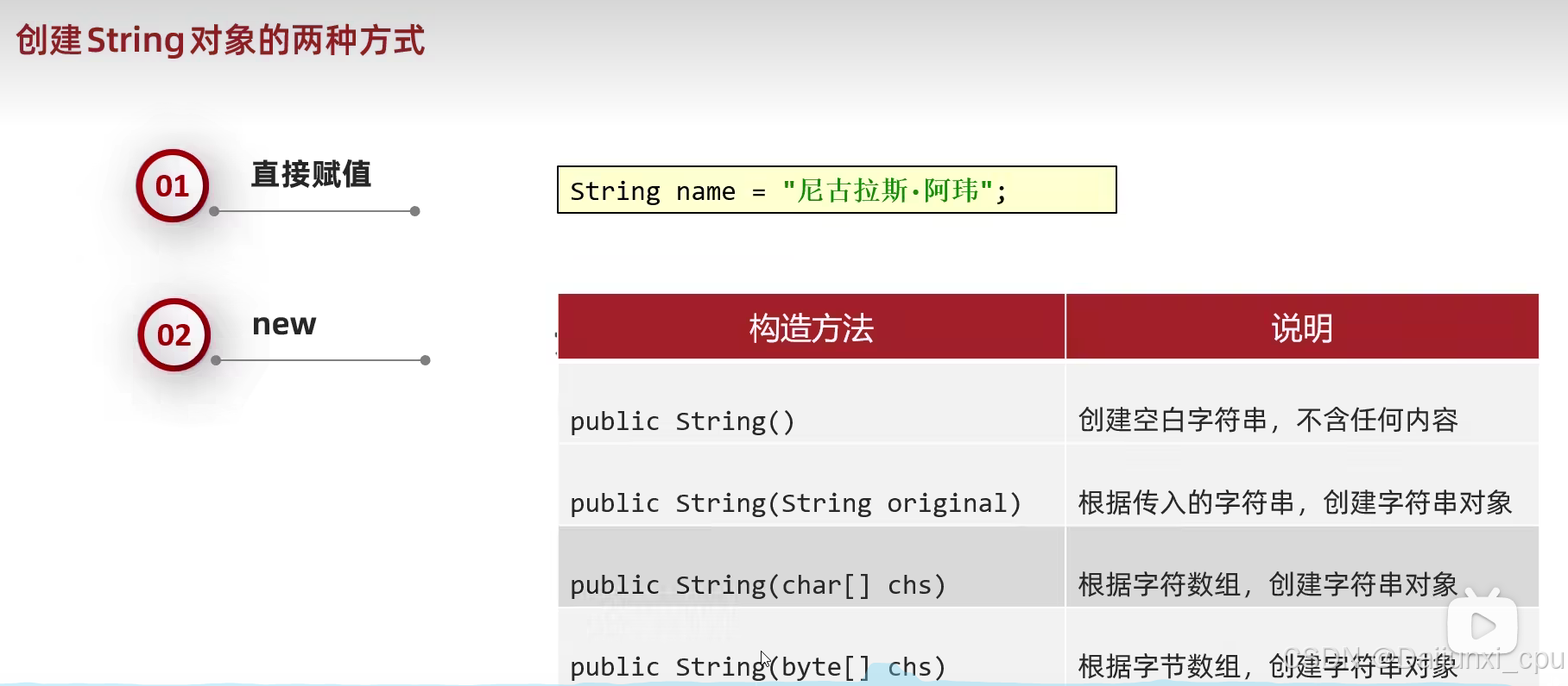4,茶余饭后论java API和String-CSDN博客