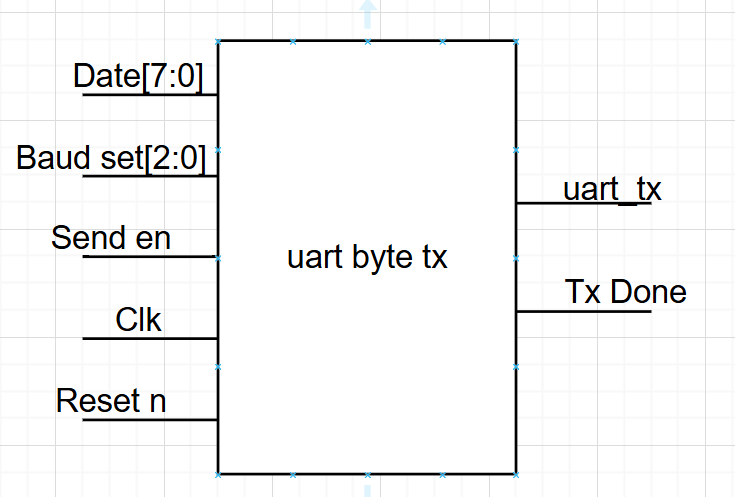FPGA 串口通信_fpga串口通信-CSDN博客
