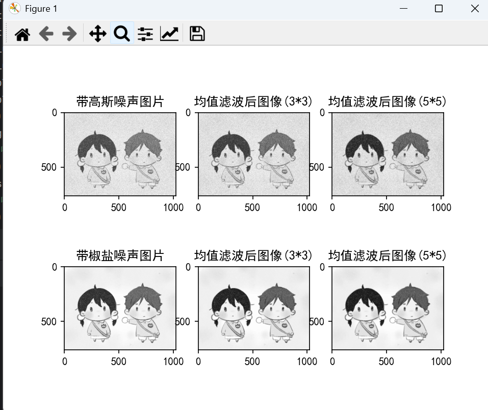 DIP实验3-CSDN博客