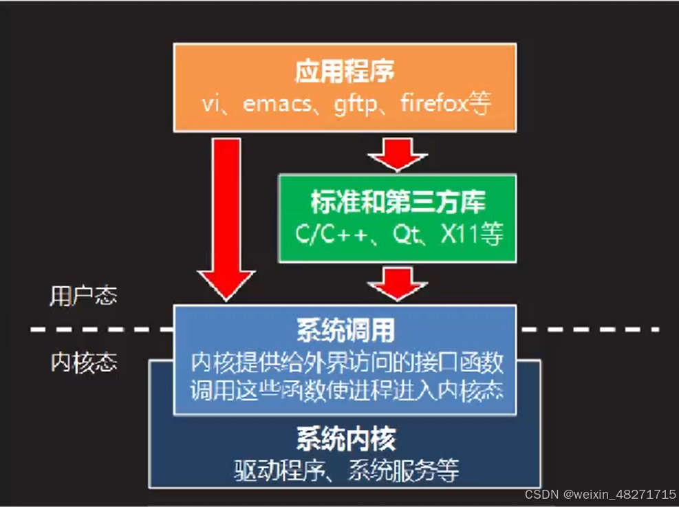 UC-内存管理-CSDN博客
