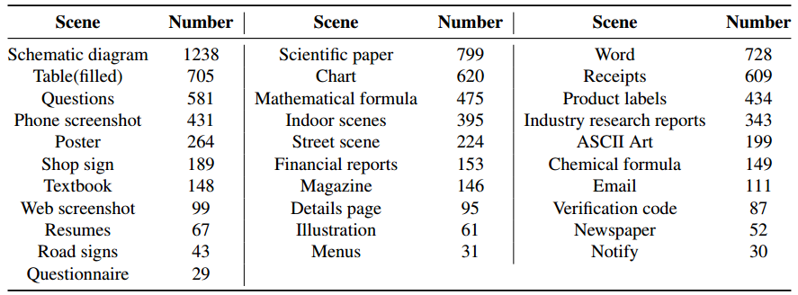 【读点论文】OCRBench v2: An Improved Benchmark for Evaluating LMMs多模态模型在OCR各项 ...