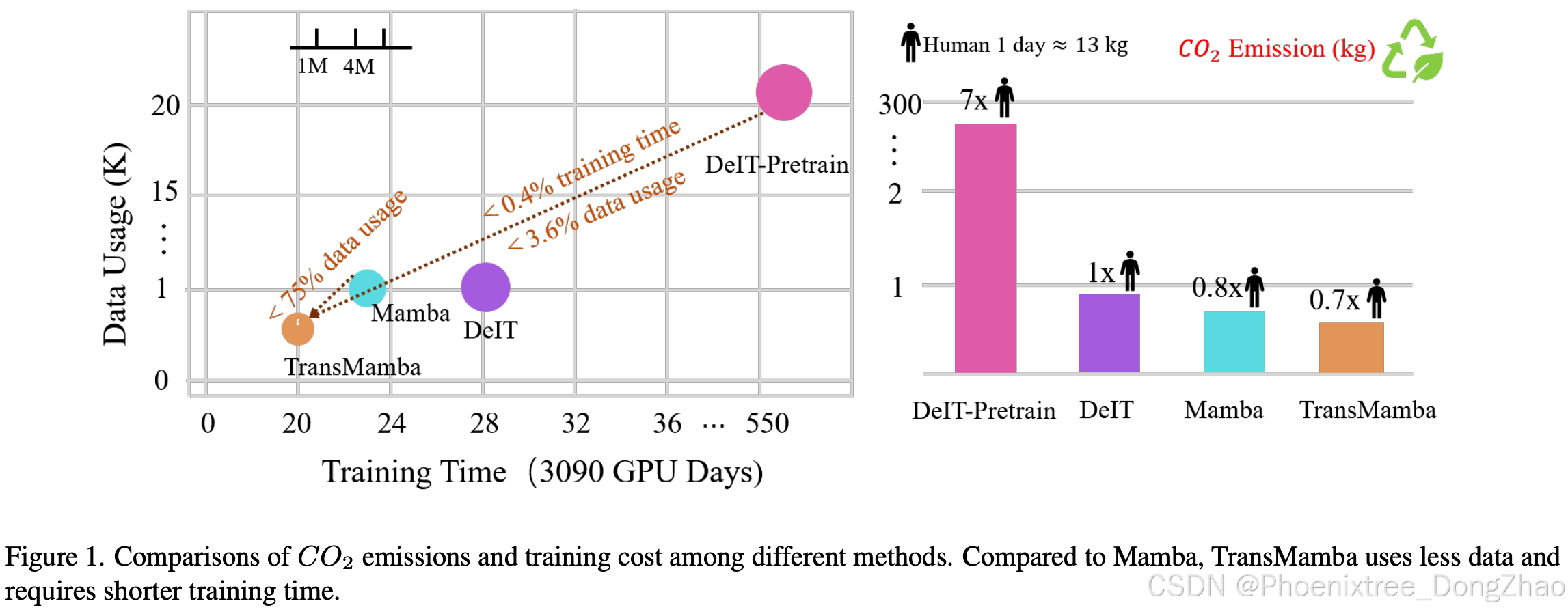 Mamba 与 Transformer 结合，三篇最新论文_jan kautz-CSDN博客