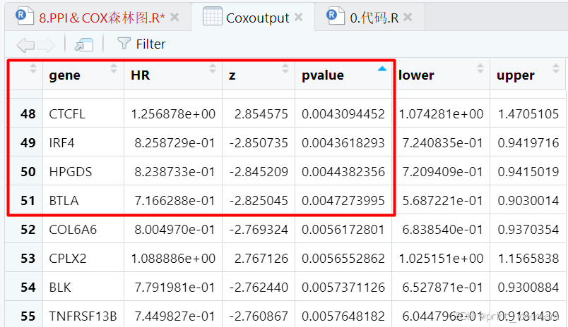 R语言：COX生存分析_cox r语言-CSDN博客
