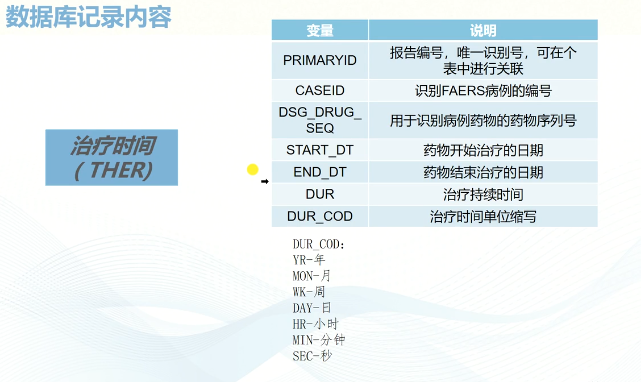 FAERS数据库简介 FDA不良事件报告系统（FAERS）操作指南-CSDN博客
