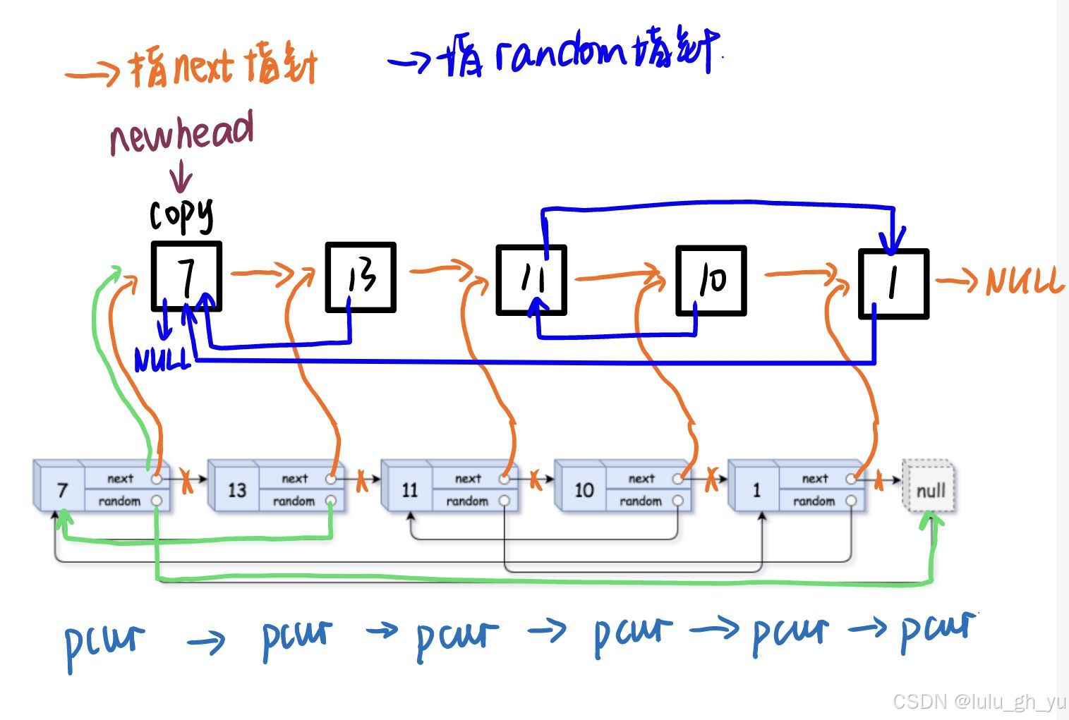 数据结构--详解OJ题《随机链表的复制》_随机链表的复制 题目到底什么意思-CSDN博客