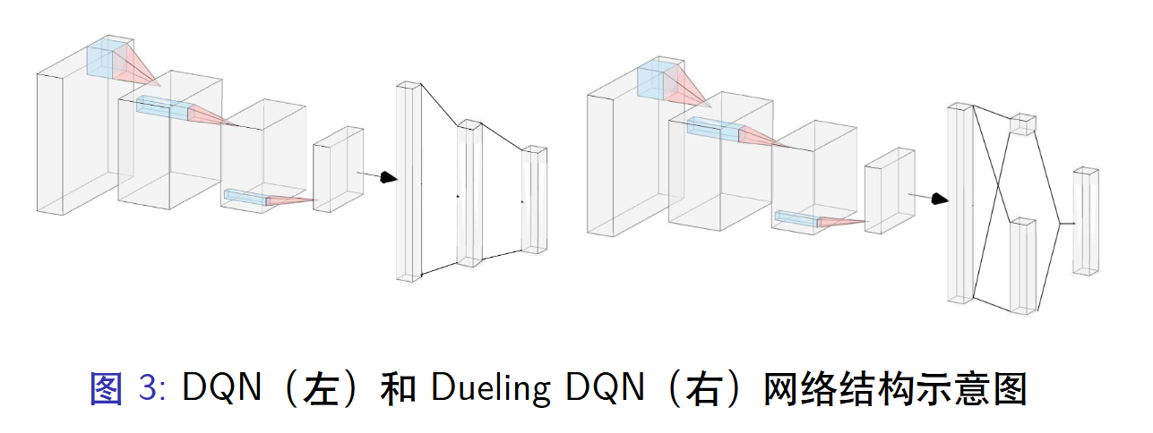 DQN和DDQN(进阶版)-CSDN博客