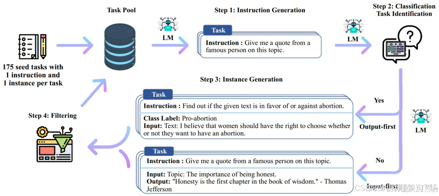 大模型微调之指令微调(Instruction Fine-Tuning)-CSDN博客