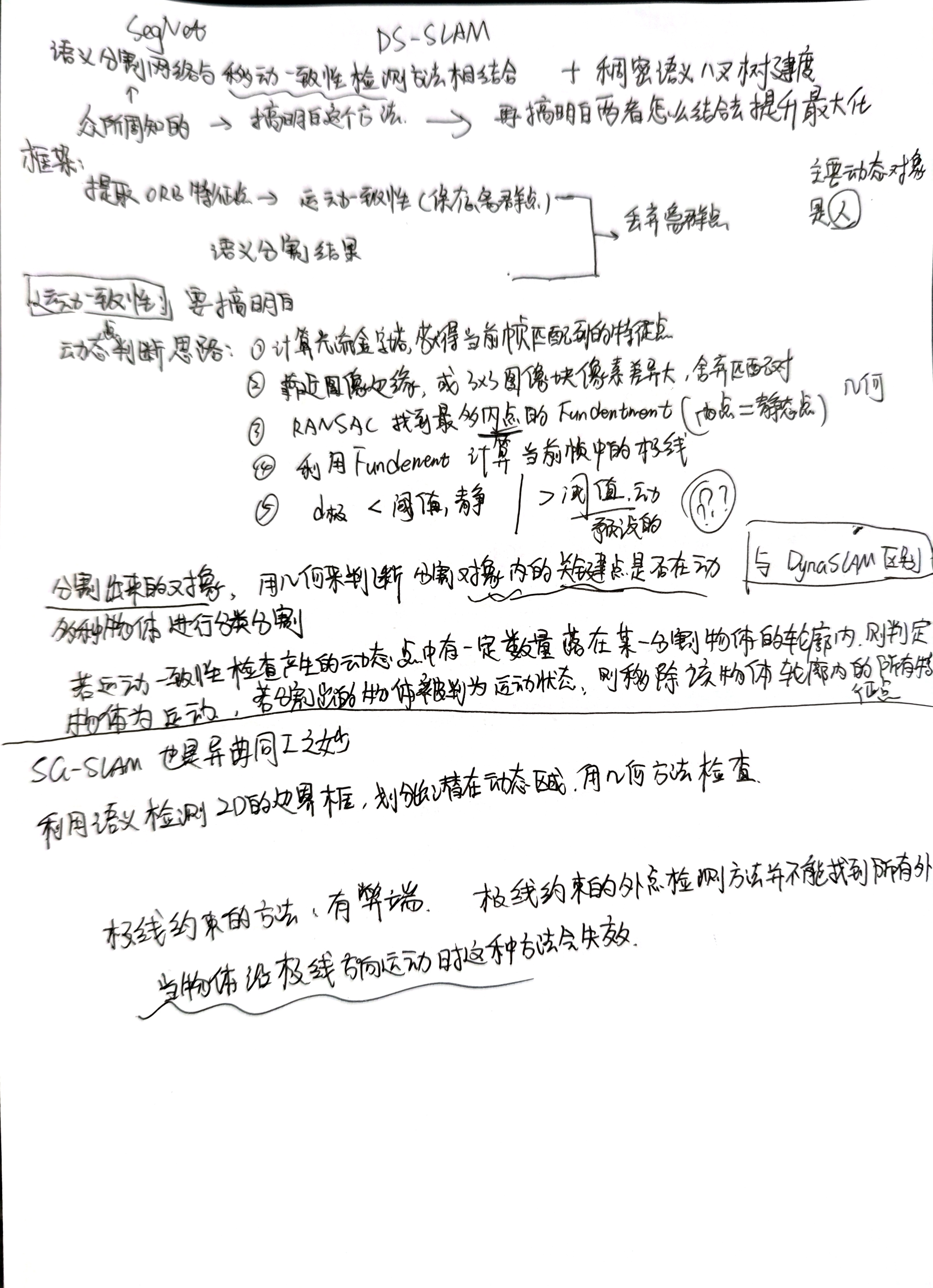 DynaSLAM、DS-SLAM论文阅读总结_dynaslam文章-CSDN博客