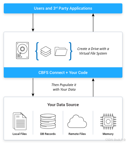 CBFS Connect 2024.1 for Delphi_cbfsconnec-CSDN博客