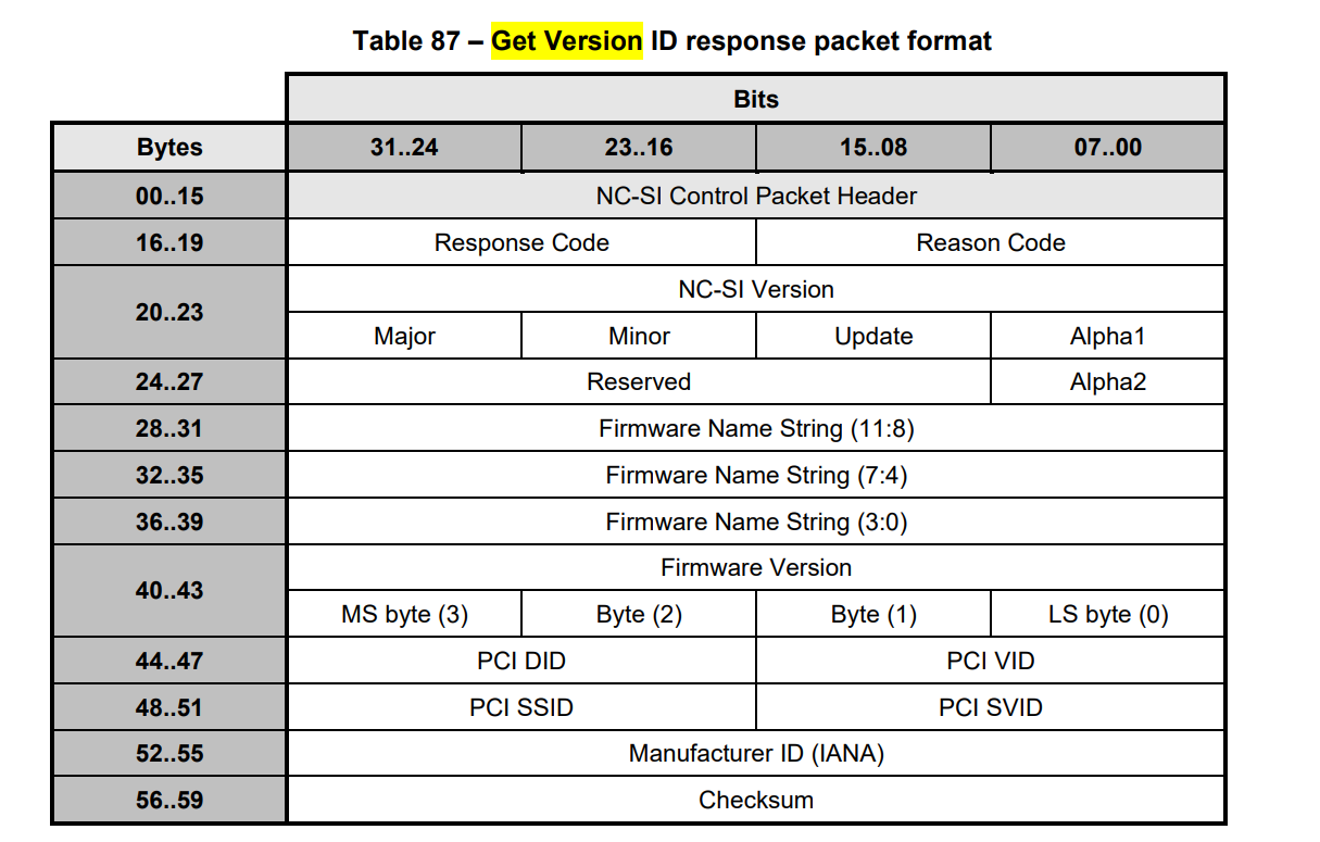 ncsi介绍(openbmc角度) + 内核代码分析_bmc ncsi-CSDN博客