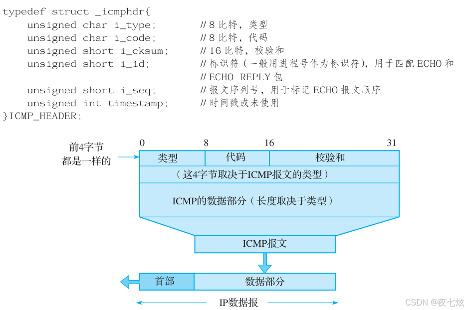 Ctf流量分析题型解析ctf流量分析基础题型及解题方法 Csdn博客