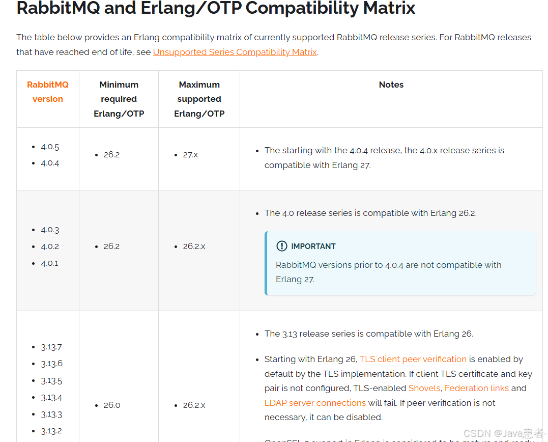 [超详细]Linux安装rabbitmq保姆级[小白]_linux安装rabbitmq rpm包下载网盘-CSDN博客