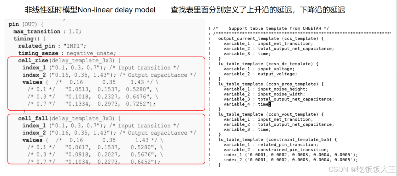STA learning_延时模型和sta-CSDN博客