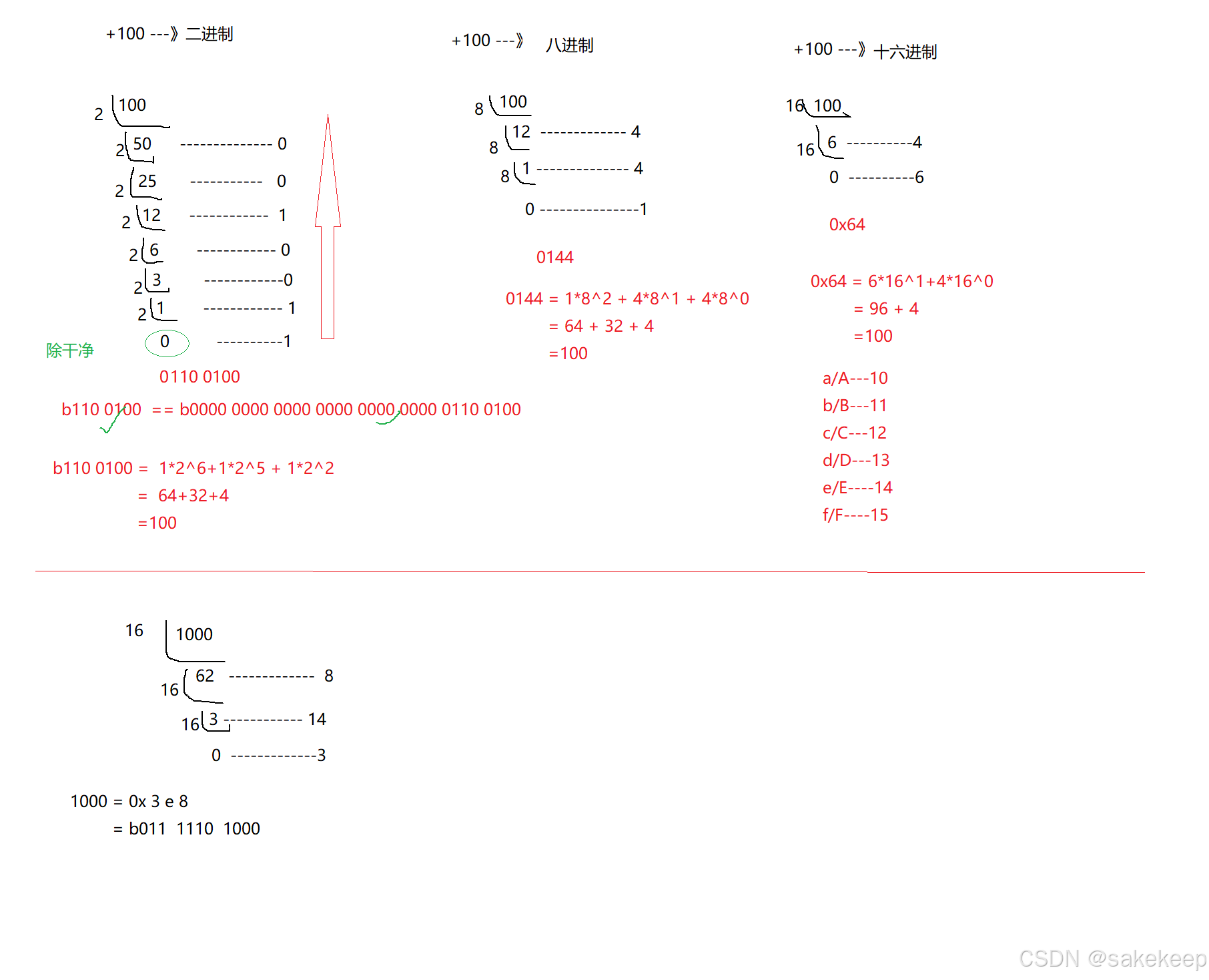 C语言-数据类型（part1）_c语言byte-CSDN博客