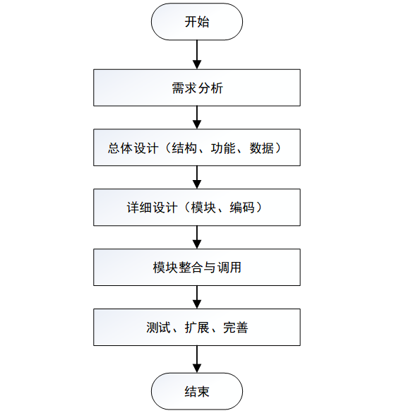 计算机毕业设计java高校学生兼职管理系统 Java技术驱动的高校学生兼职信息管理平台设计与实现 基于java的高校学生兼职管理系统开发与应用 Csdn博客