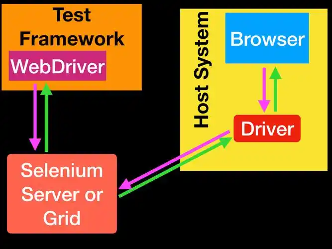Selenium、Playwright、Robot Framework_robot framework和selenium区别-CSDN博客