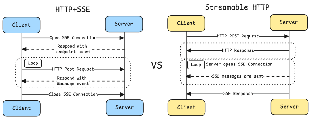 【MCP】使用SpringBoot基于Streamable-HTTP构建MCP-Server服务端-CSDN博客