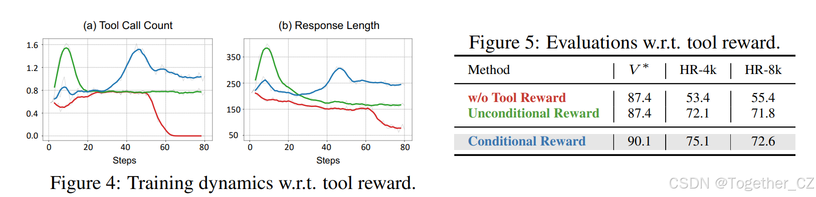 DeepEyes: Incentivizing “Thinking with Images”via Reinforcement Learning——通过强化学习激励“用图像思考”-CSDN博客