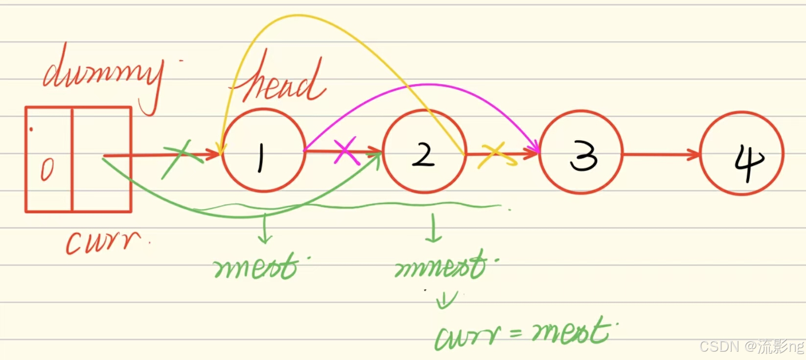 链表哑节点基础-CSDN博客