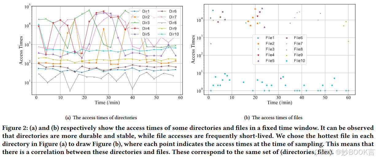 Ldpp A Learned Directory Placement Policy In Distributed File Systems——论文泛读 Csdn博客