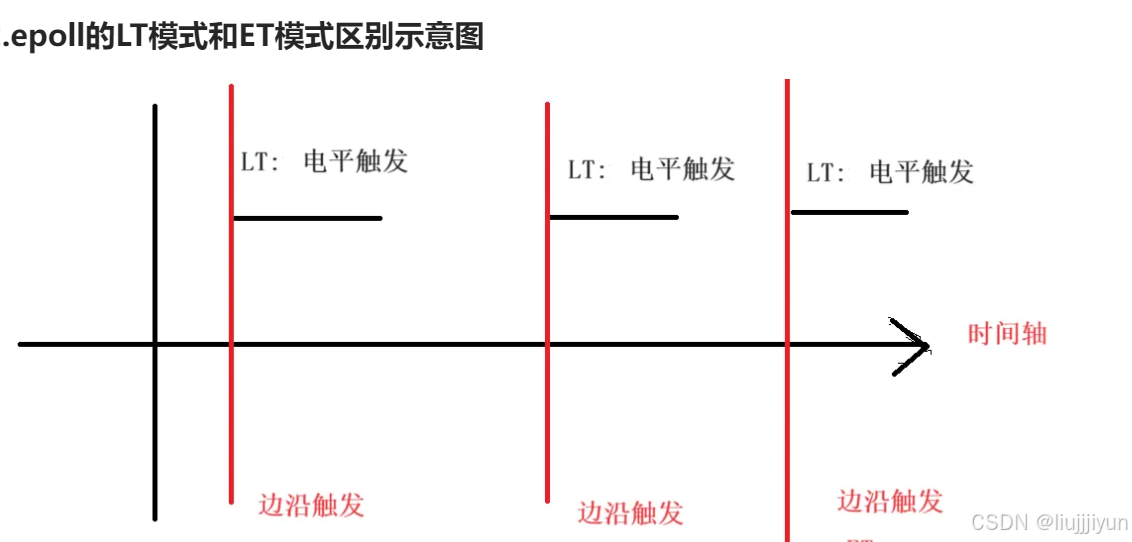 I/O复用函数的使用(epoll)-CSDN博客
