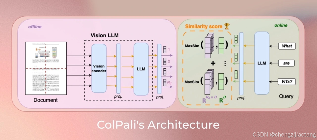 多模态ColPali模型部署测试-避坑-CSDN博客