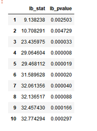 疏系数模型ARIMA（p,d,q)#python#英国绵阳数量预测_python疏系数模型函数定阶-CSDN博客