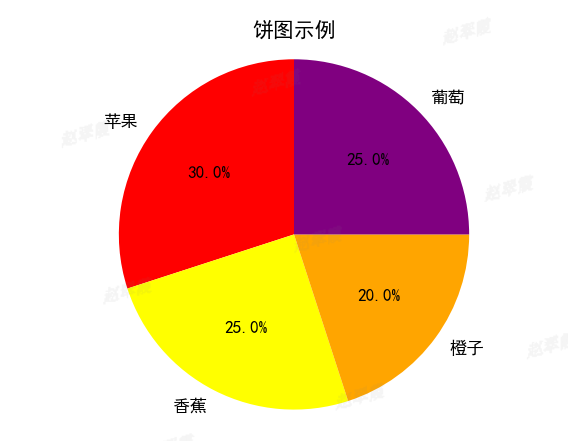 matplotlib.pyplot的使用_Python数据可视化入门-CSDN博客
