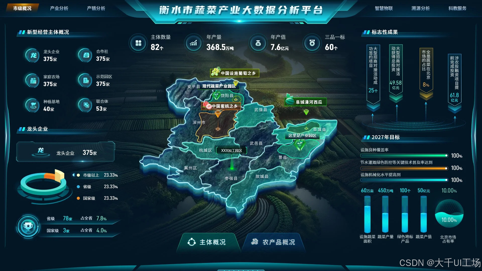 想要实现精美的可视化大屏，可以试试用DataV来设计_datav 大屏-CSDN博客