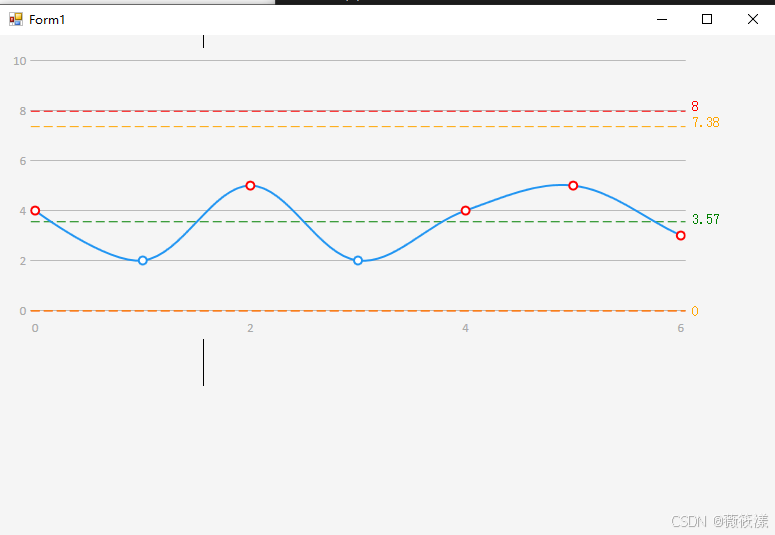 C# winform + LiveChart 数据点竖直引导线_livecharts winform-CSDN博客
