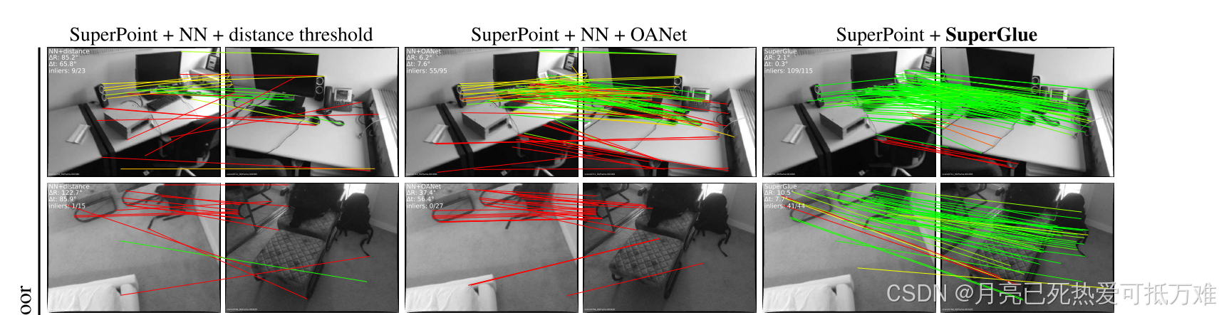 Superglue Learning Feature Matching With Graph Neural Networks—使用图神经网络学习特征匹配初步阅读学习 Csdn博客